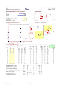 S boutverbinding vrij rotatiecentrum EC - QEC